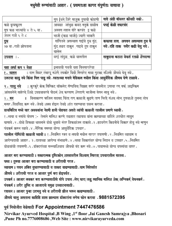 Common Pathya - Nirvikar Ayurveda